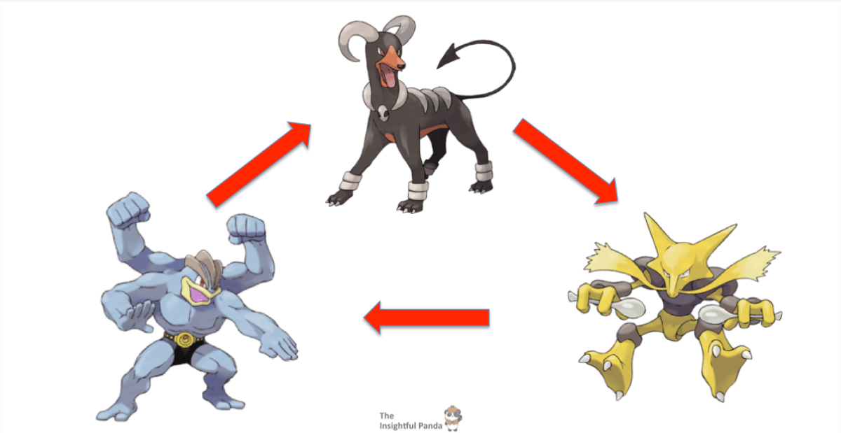 Poké-Theory: The Kanto/ Johto War Of Annexation | The Insightful Panda